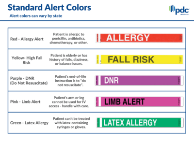 La importancia de los colores estandarizados para alertas de pacientes ...
